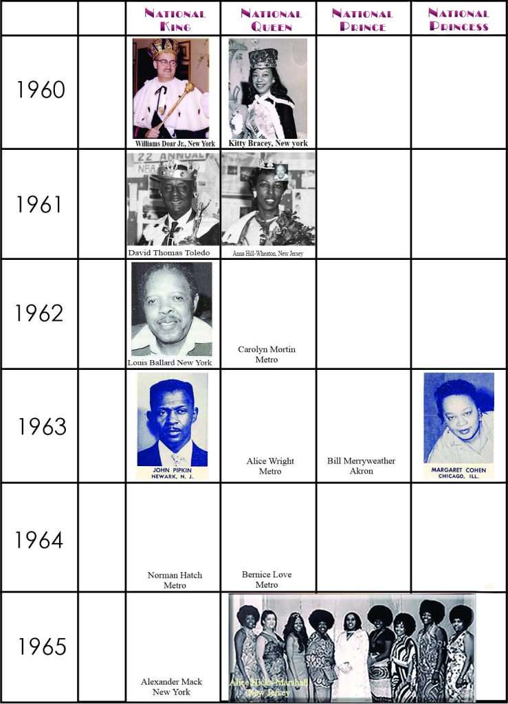 Past Kings and Queens – TNBA Inc